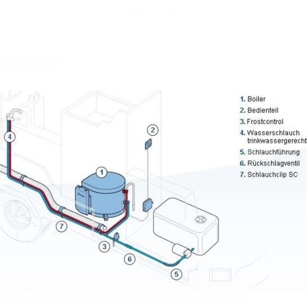 Varmvattenberedare Truma B10, Gas